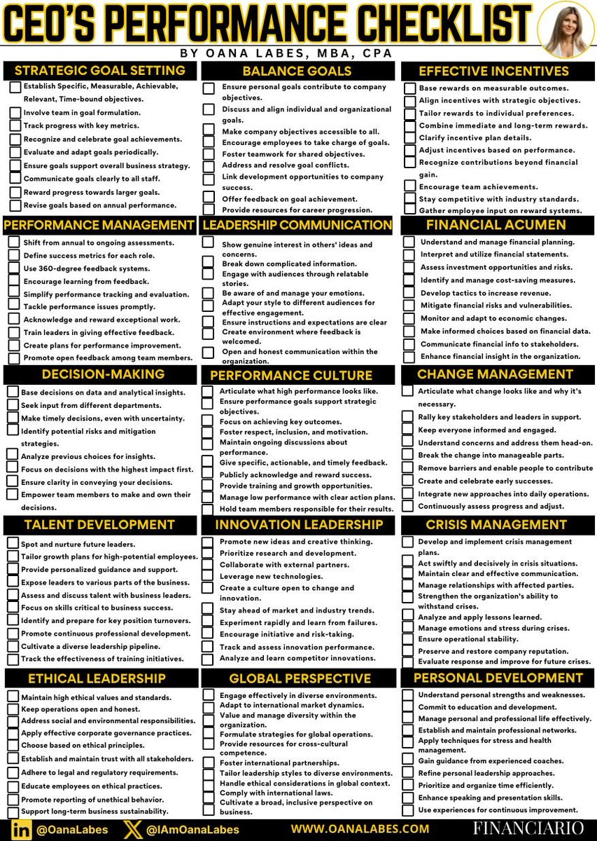 CEOs dream big. But they also struggle big. - Thread from Oana Labes ...