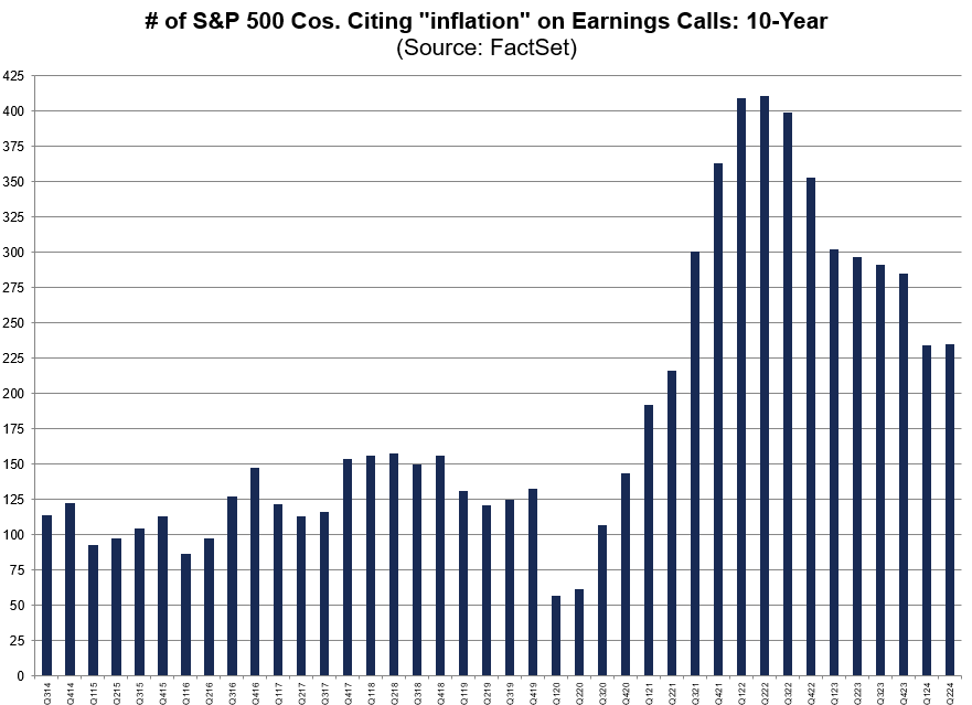 FactSet: Over 40% of S&P 500 Companies Mention AI in Q2 2024 Earnings ...