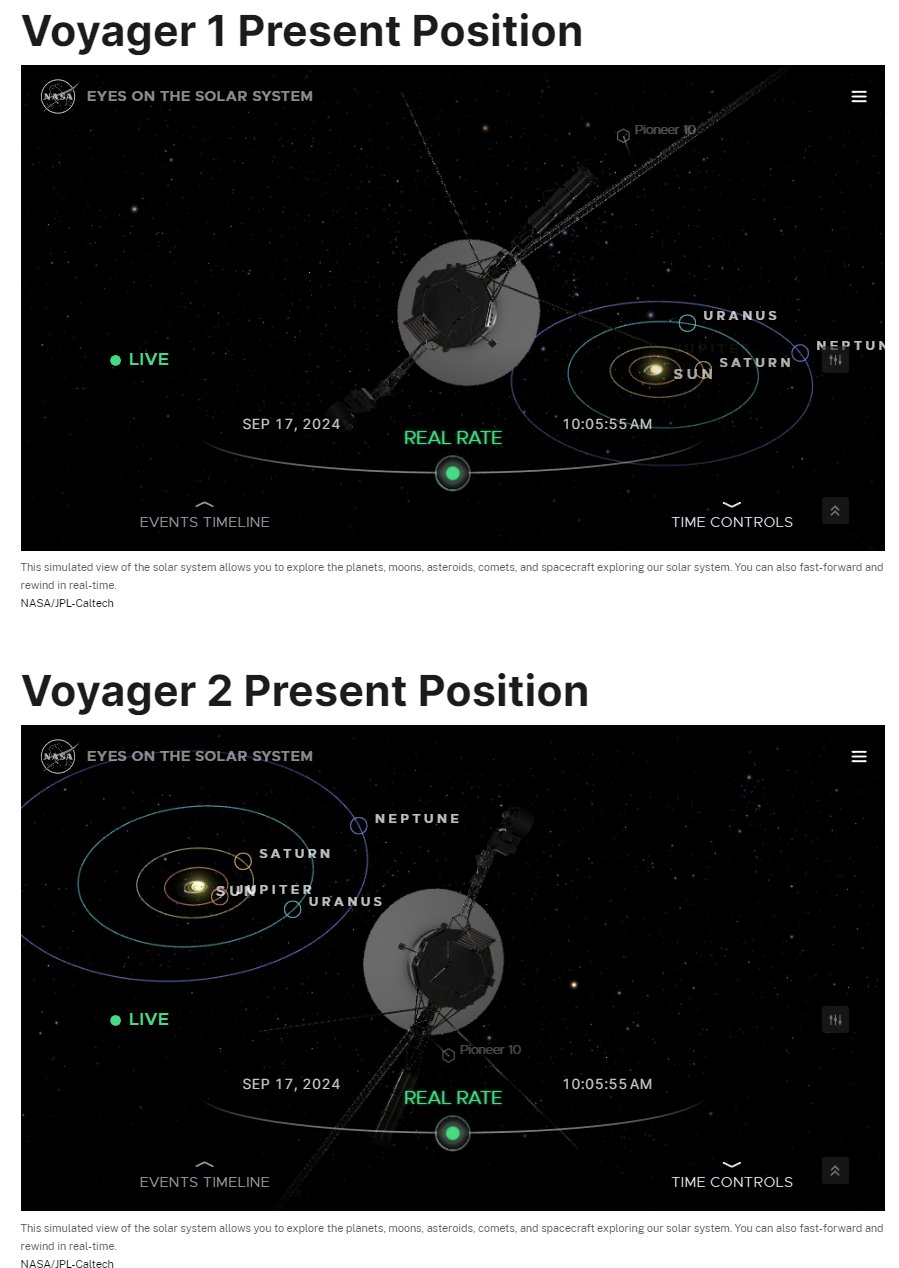 Voyager 1 Current Position Map
