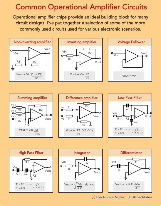 Types Of Amplifier Circuits