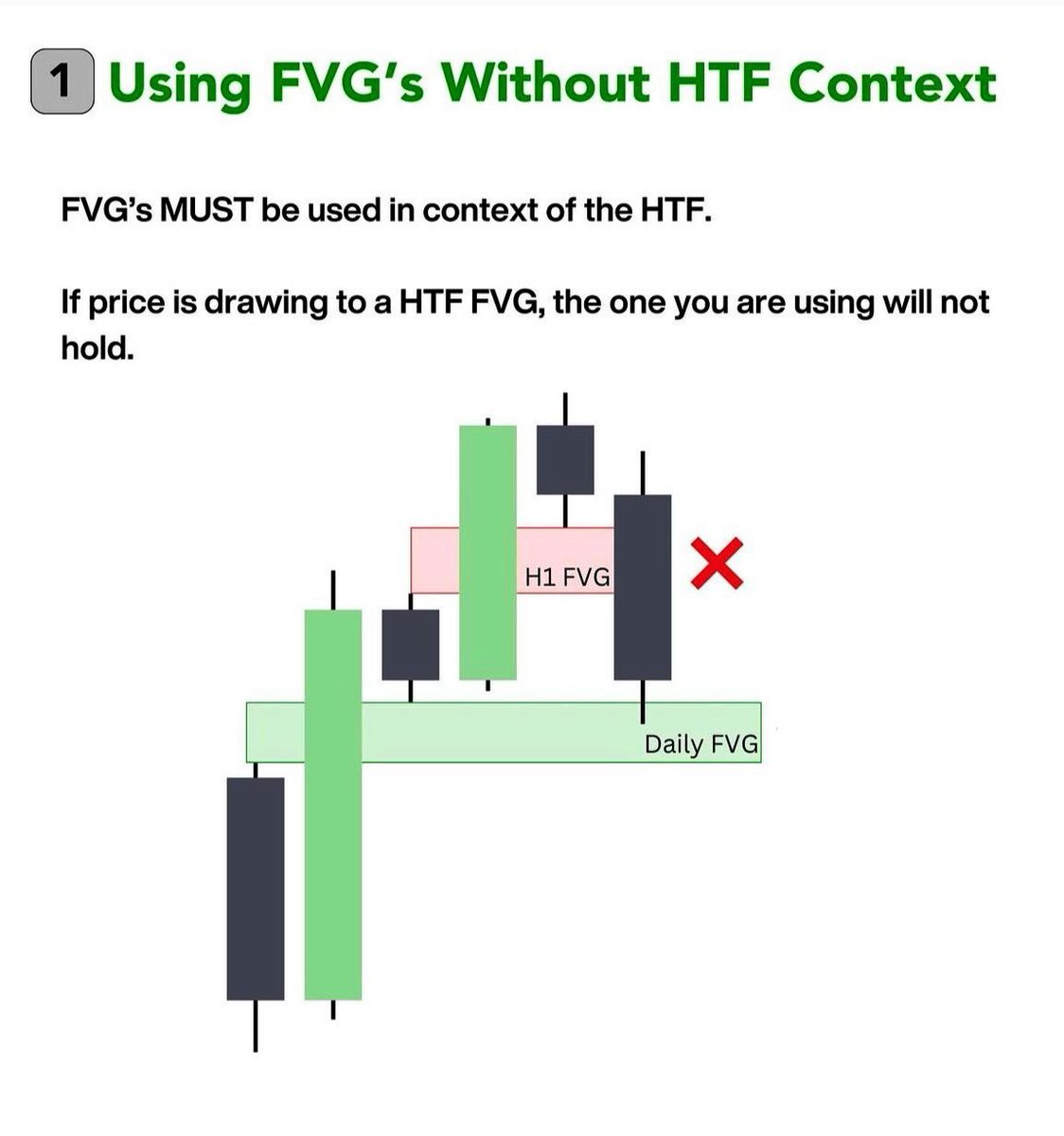In this THREAD I will explain “FVG” 1. FVG & Timeframes 2. How to use ...