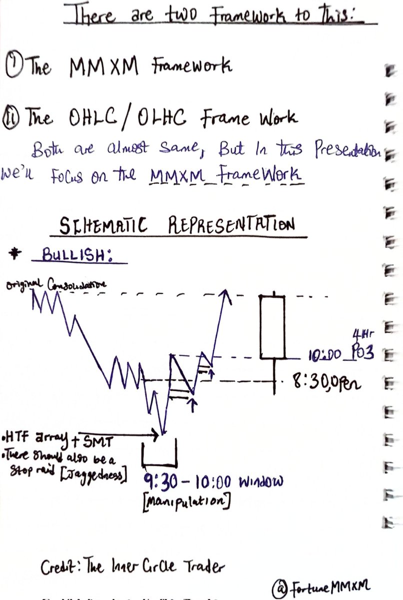 The 8,9,10 MODEL Part1, Credit @I_Am_The_ICT A Thread 🧵. Please like ...