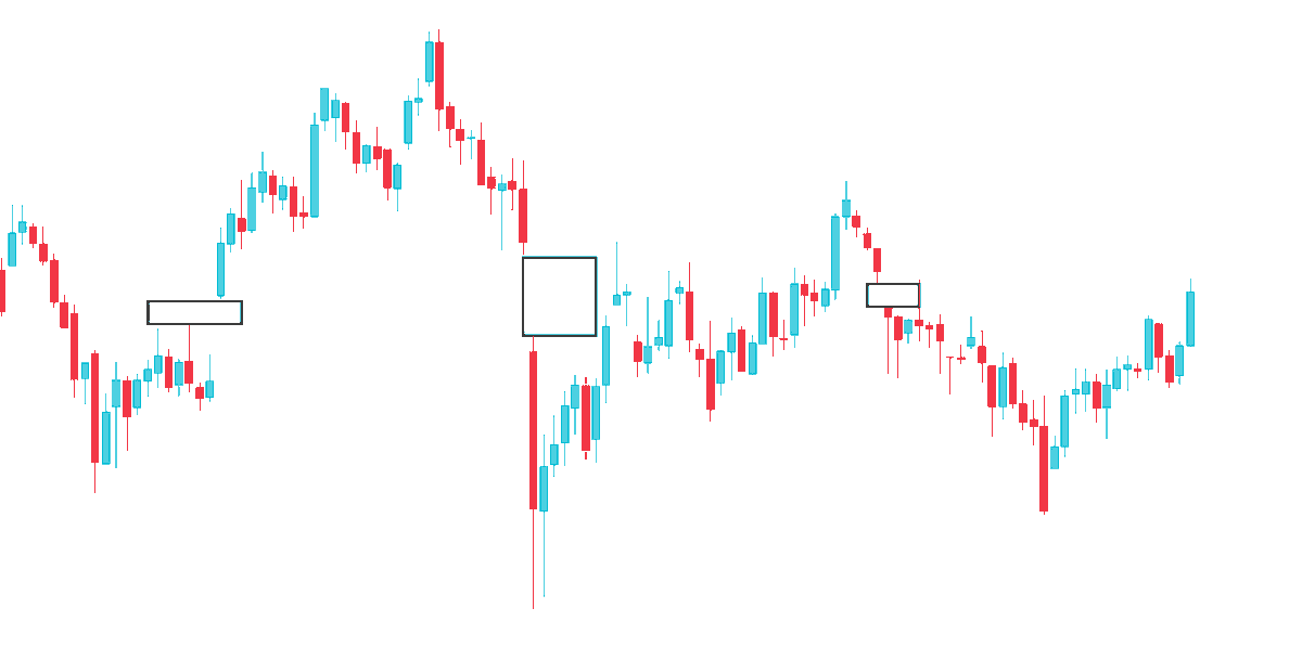 Gap Trading Tutorial Contents: 1. Fair Value Gaps 2. Volume Gaps 3. CME ...