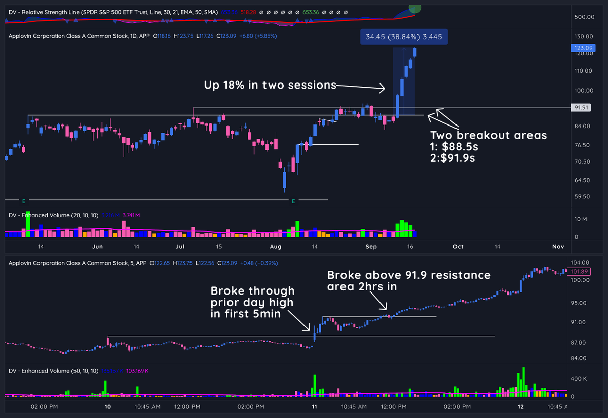 When should you be trading during the session? Should you wait the ...