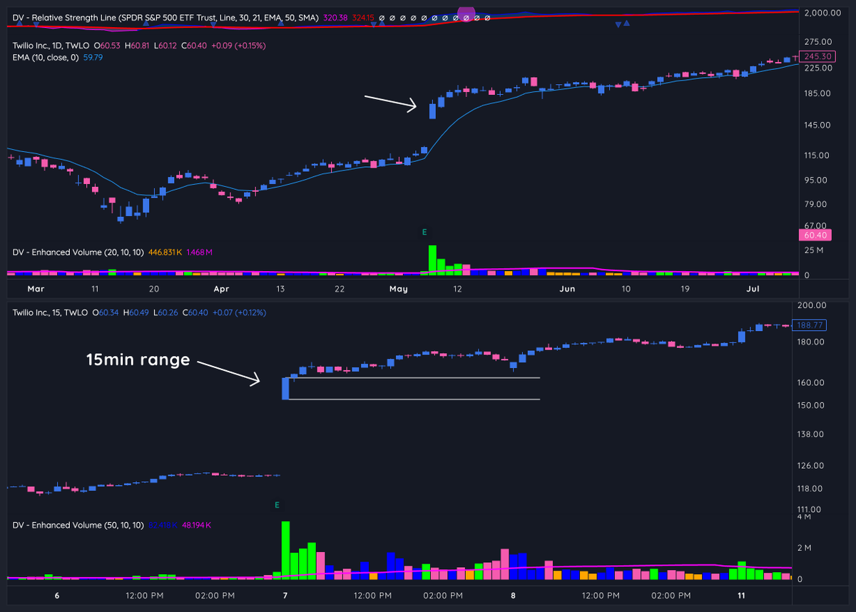 When should you be trading during the session? Should you wait the ...