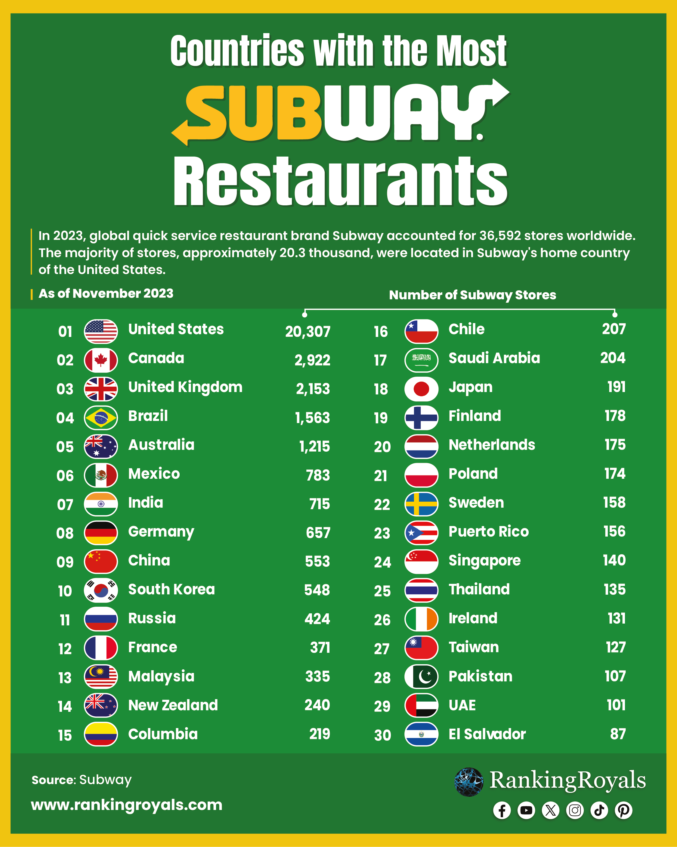Subway locations store