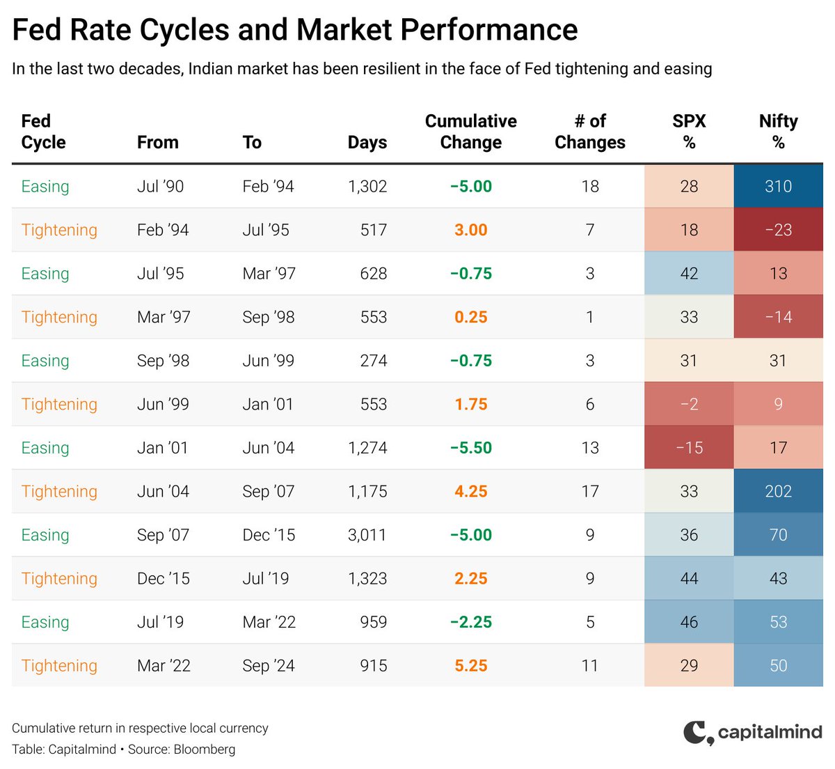 Since the Fed Rate cut is all everyone’s talking about, here’s a quick ...