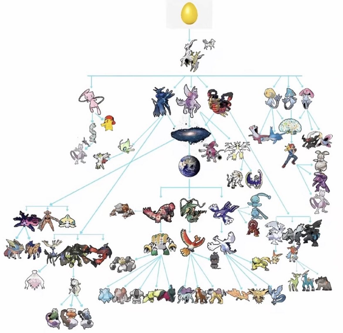Legendary Pokemon Chart Legendary Pokémon | Nintendo | Fandom
