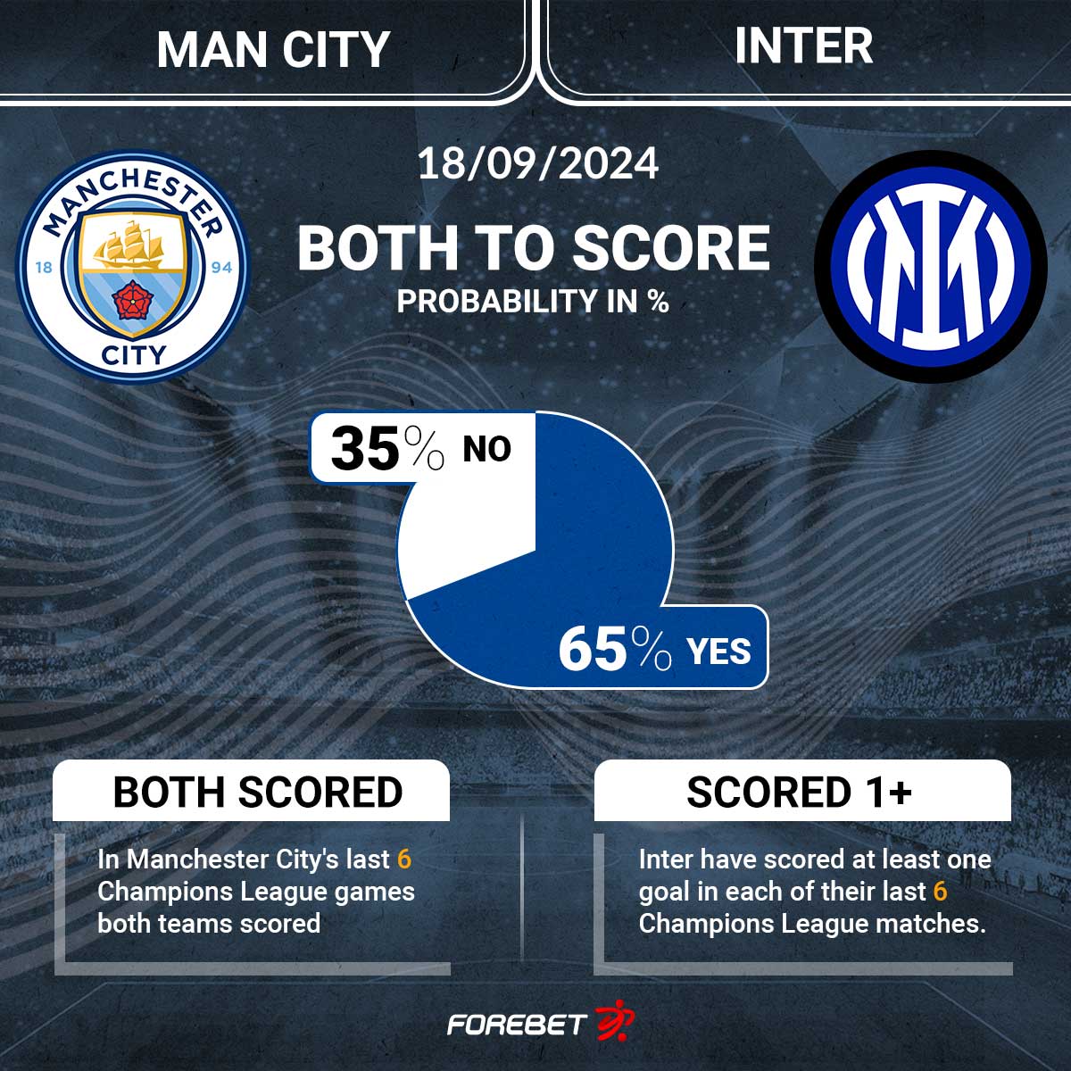 Forebet btts store