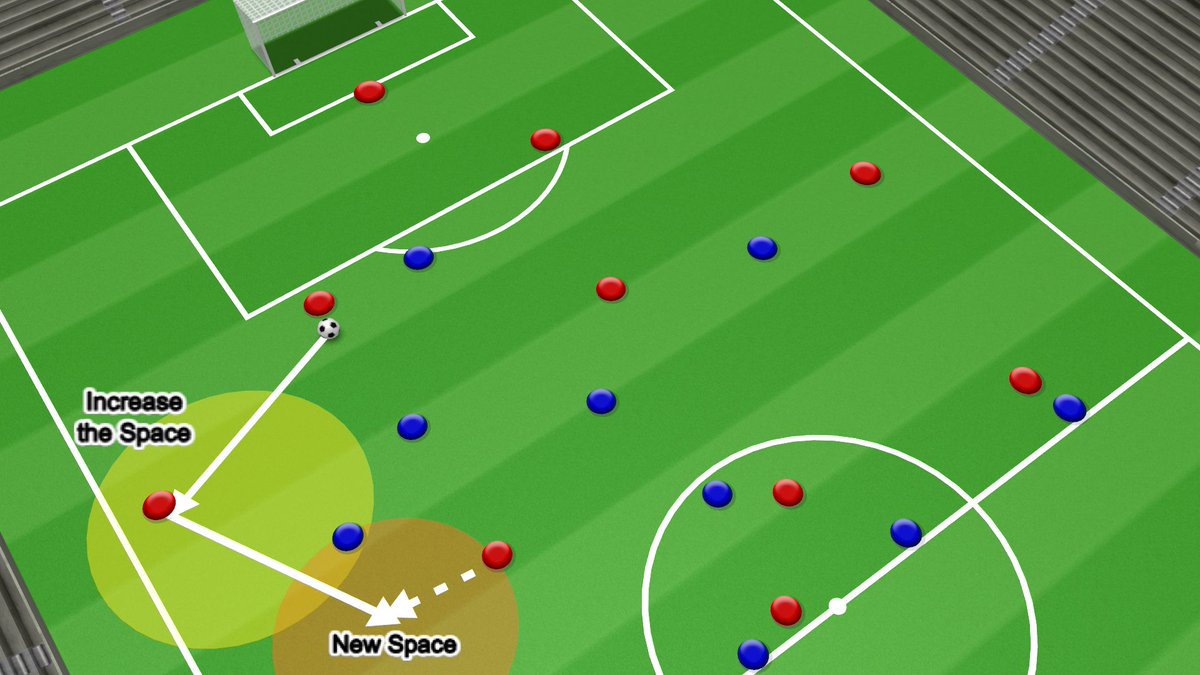 🧵Rational Space Occupation is a hot topic, often debated between ...