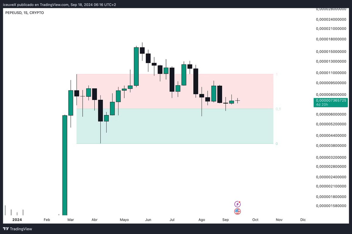 Tal y como anuncié por aquí, el sábado 24 de agosto vendí toda mi ...