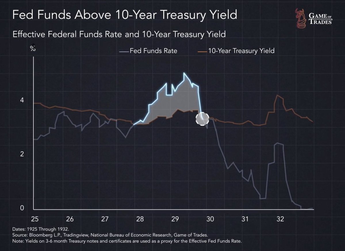 The Fed is making its WORST policy mistake since 1929 This is not going ...