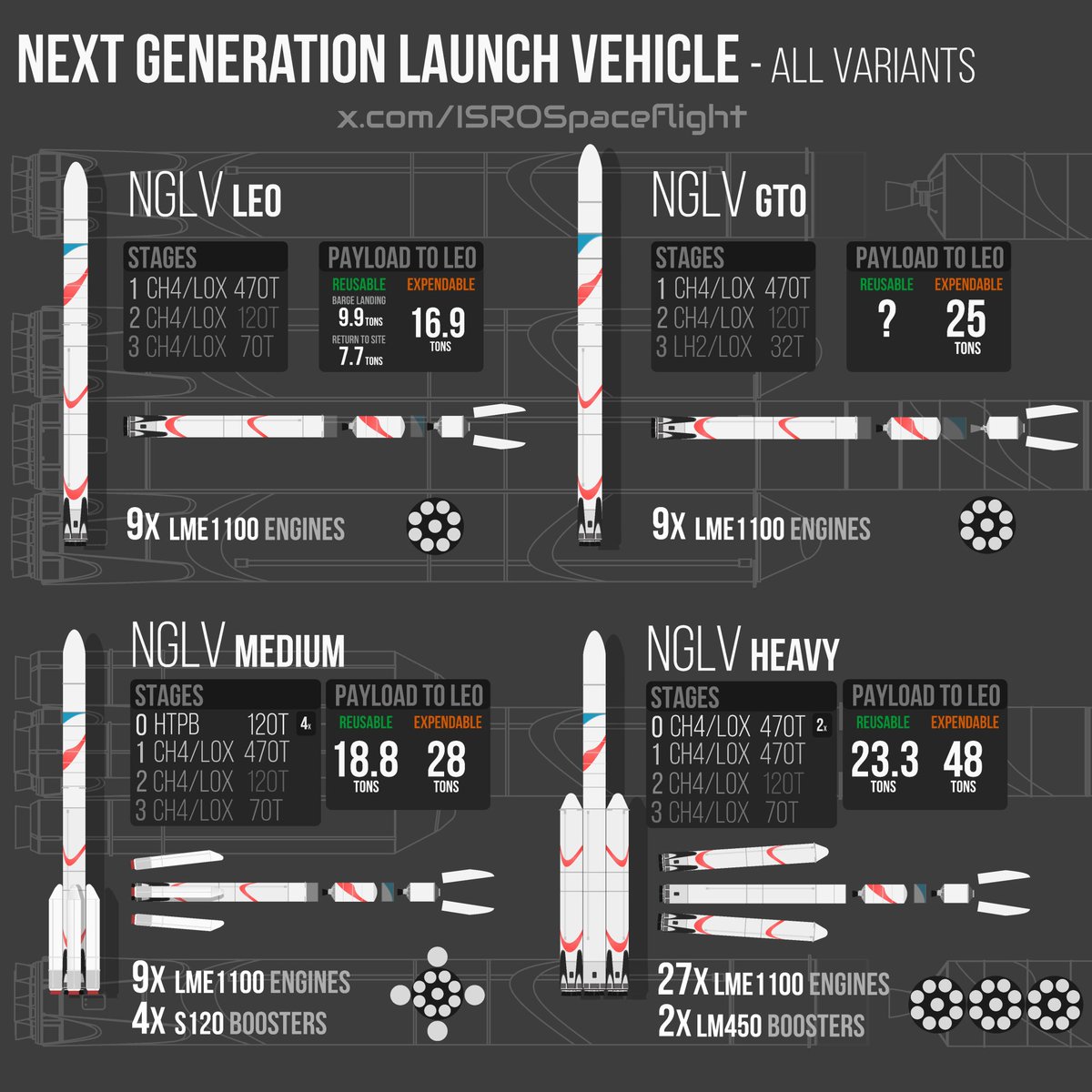 𝘾𝙖𝙗𝙞𝙣𝙚𝙩 𝘼𝙥𝙥𝙧𝙤𝙫𝙚𝙨 𝘿𝙚𝙫𝙚𝙡𝙤𝙥𝙢𝙚𝙣𝙩 𝙤𝙛 𝙉𝙚𝙭𝙩 𝙂𝙚𝙣𝙚𝙧𝙖𝙩𝙞𝙤𝙣 𝙇𝙖𝙪𝙣𝙘𝙝 𝙑𝙚𝙝𝙞𝙘𝙡𝙚 (𝙉𝙂𝙇𝙑 ...