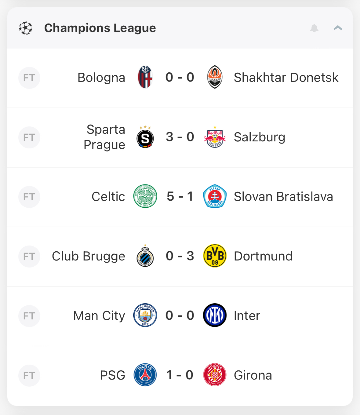 Uefa Champions League Results 2018 UEFA Champions League Round Of 16,