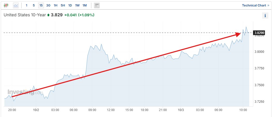 Thread By @KobeissiLetter - Markets are confusing: stocks...