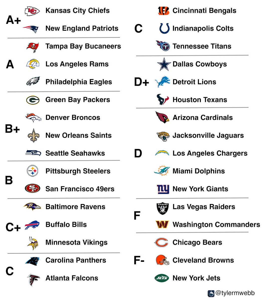 Nfl Divisions Chart Printable