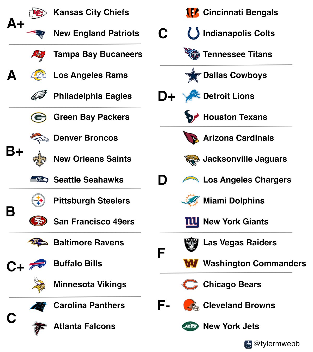 Nfl Conferences Chart Printable HBO And NFL Films Announce "Hard