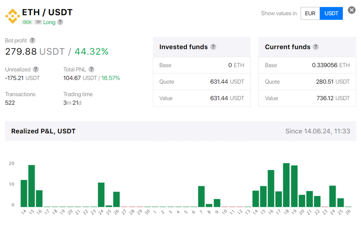 Thread by @DeFiTracer on Thread Reader App – Thread Reader App