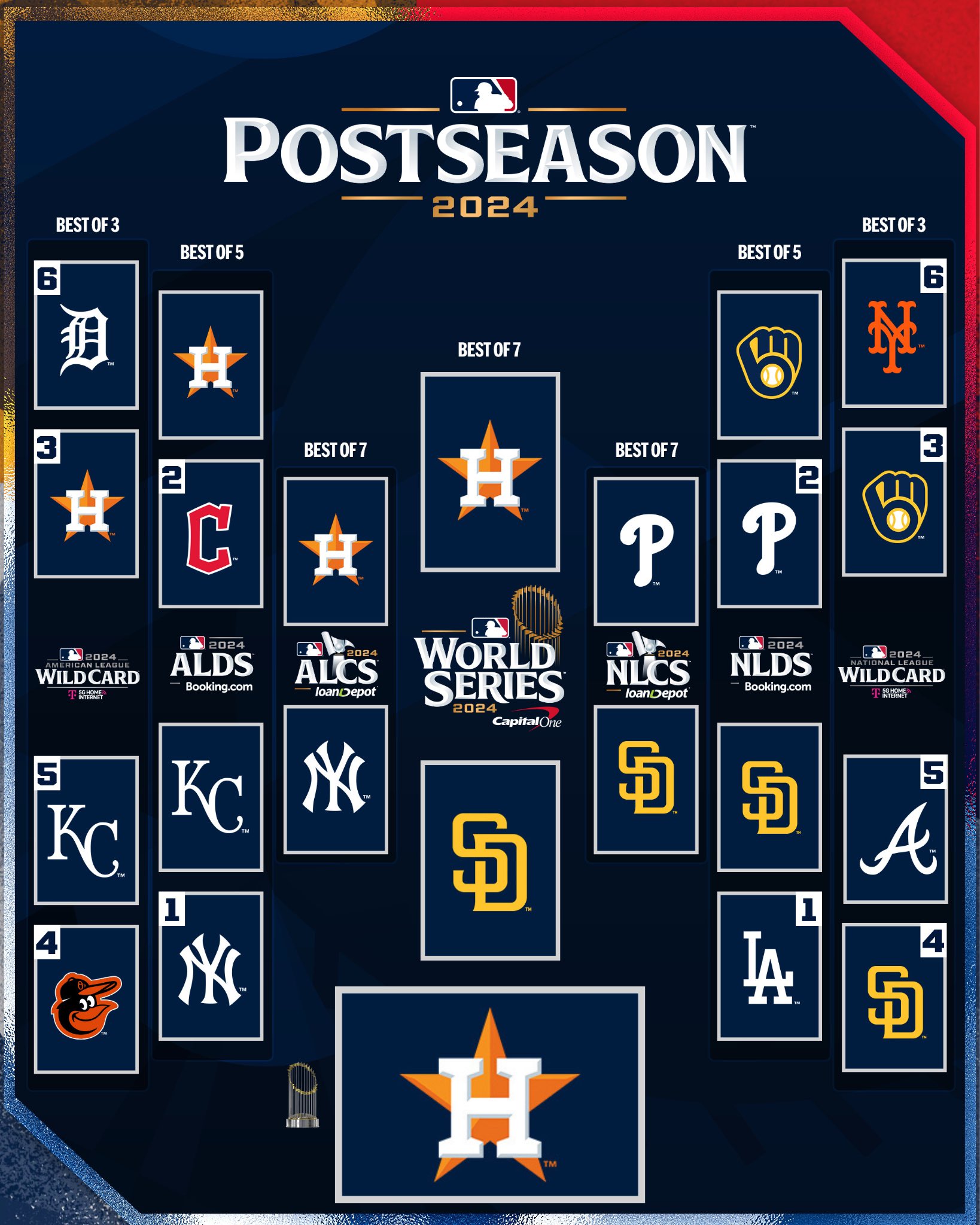 Mlb Bracket Updated MLB Playoff Bracket: Who Should The Yankees Want