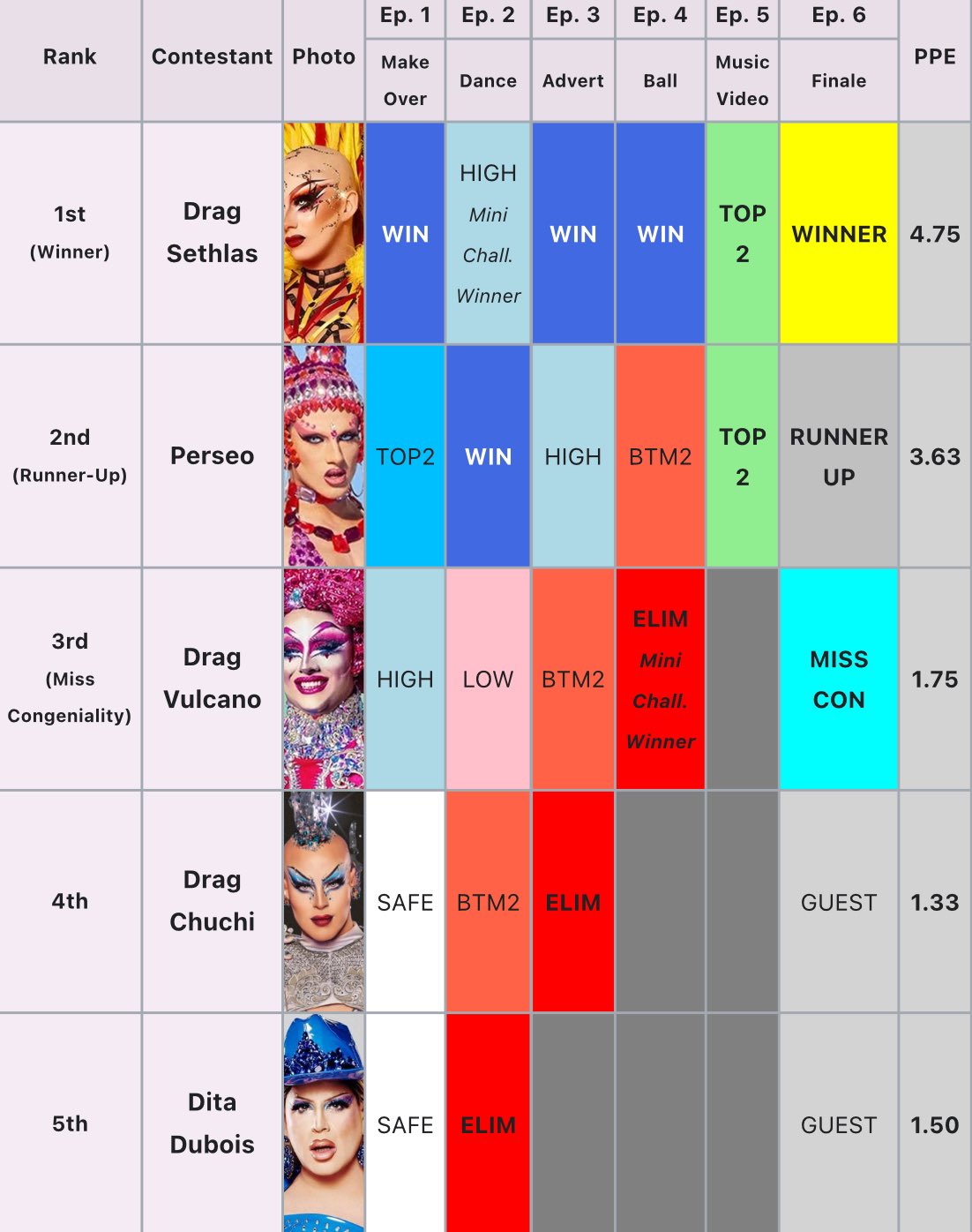 Rupaul S Drag Race Simulator RuPaul's Drag Race" Snatch Game (TV