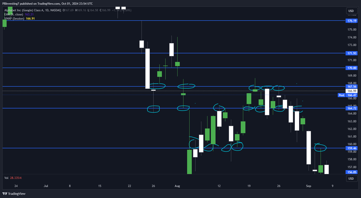 Thread by @PBInvesting on Thread Reader App – Thread Reader App