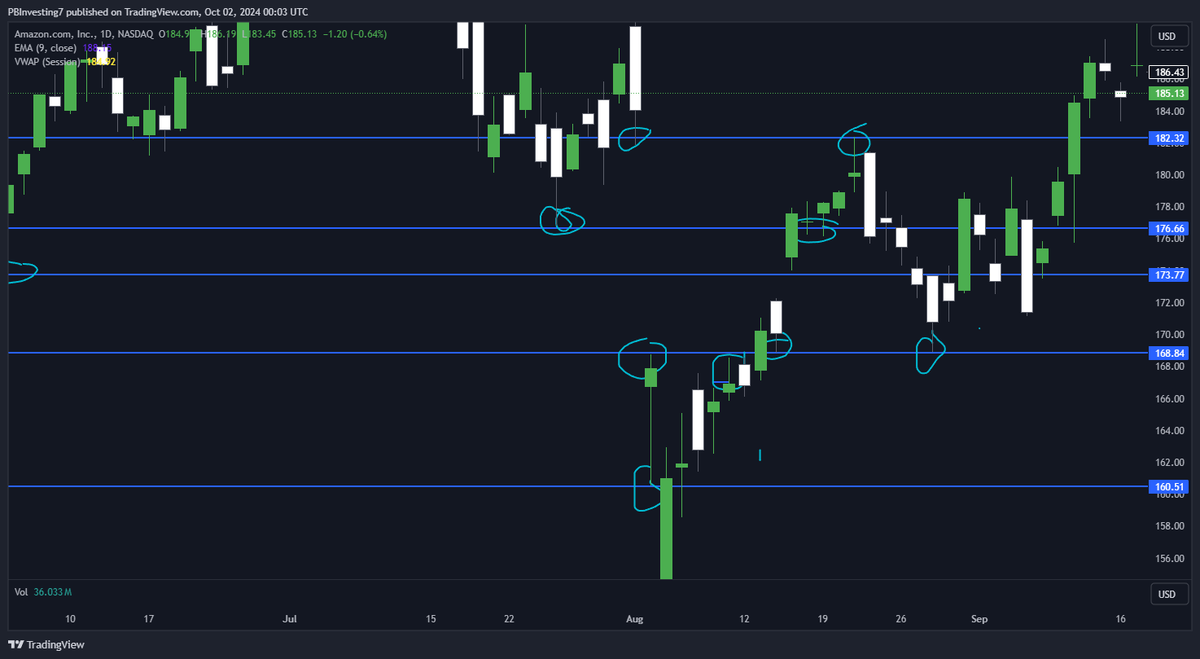 Thread by @PBInvesting on Thread Reader App – Thread Reader App