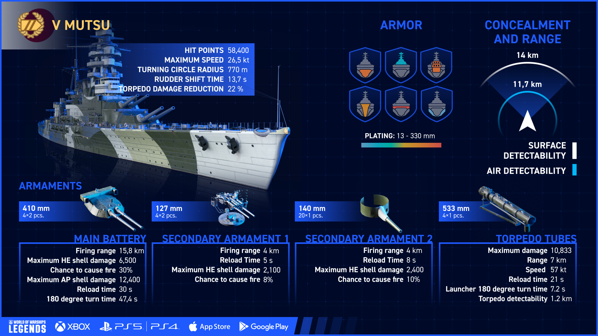 Battleships Mutsu And Nagato