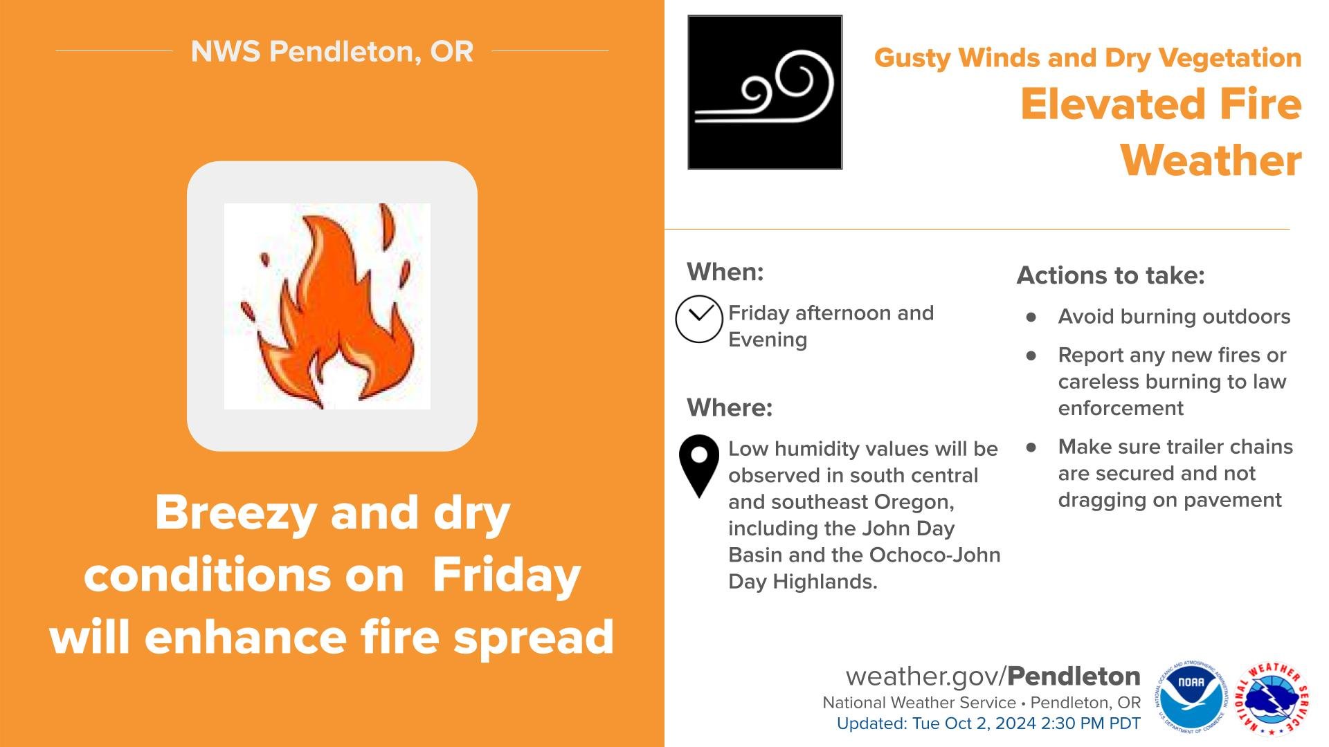 Pendleton Oregon Weather