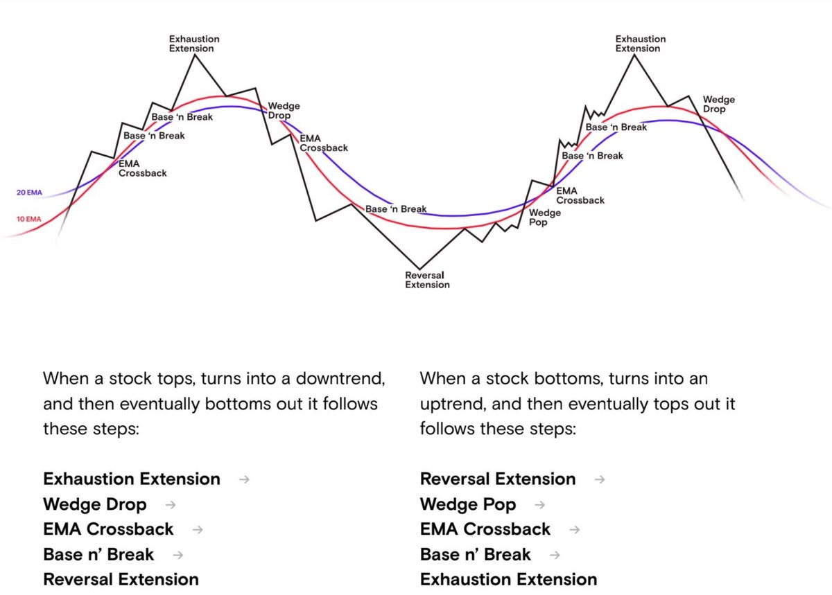Thread by @TraderLion_ on Thread Reader App – Thread Reader App