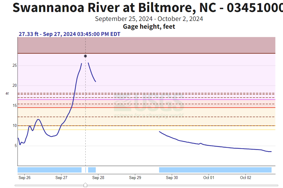 Reilly Dibble's Threads – Thread Reader App