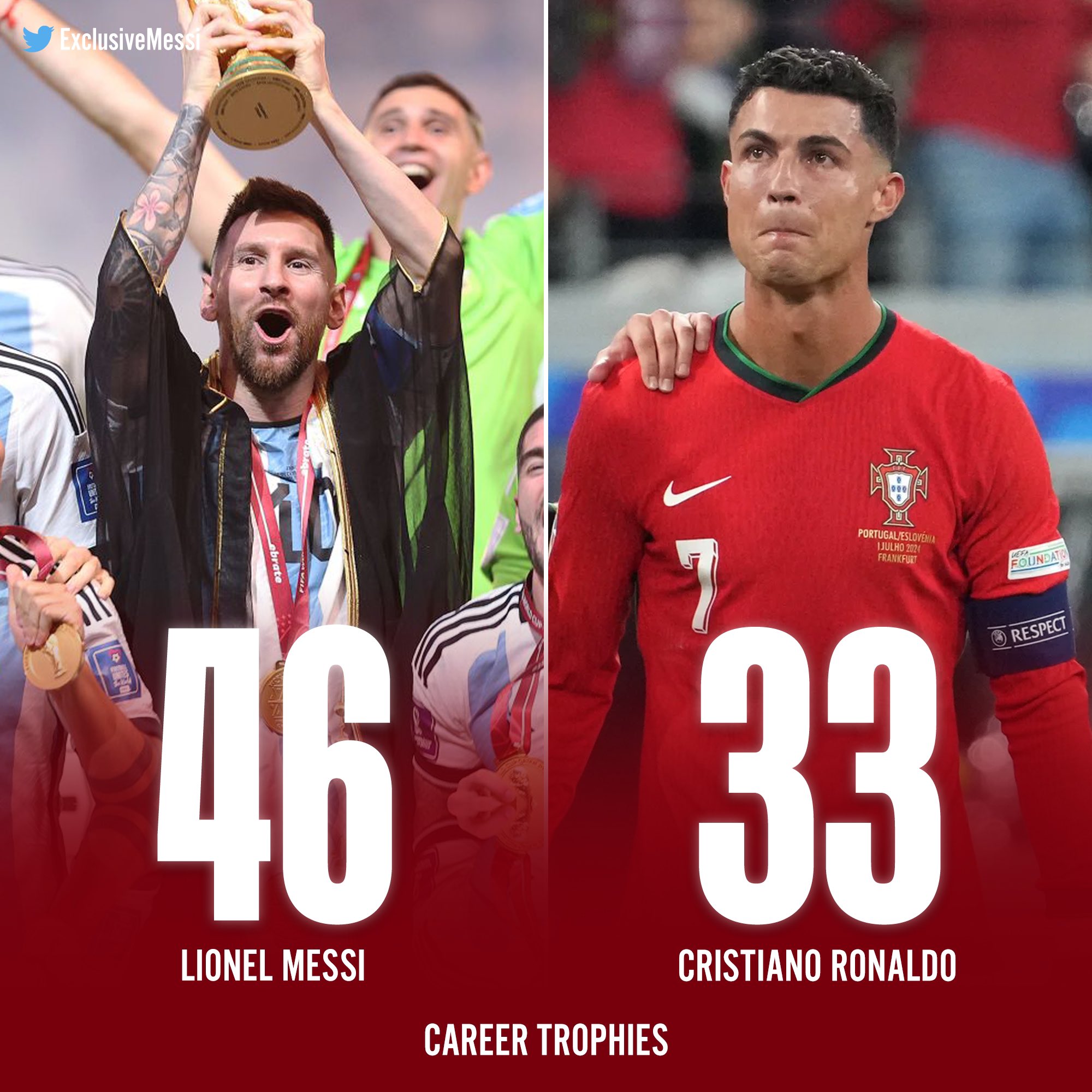 Lionel Messi Vs Cristiano Ronaldo Trofeer