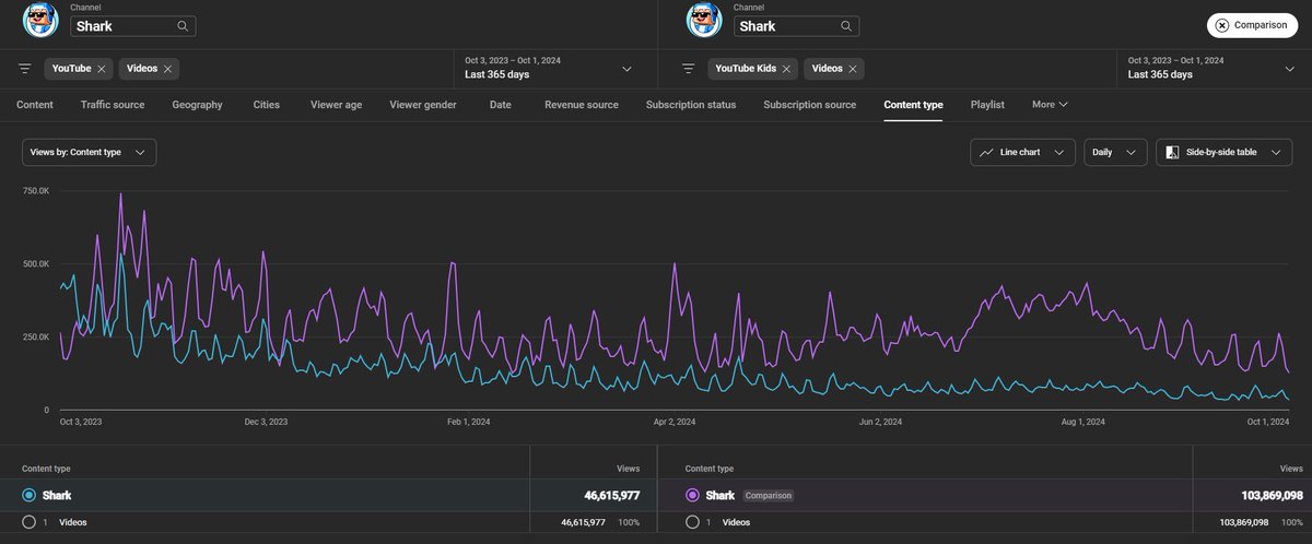 Moose / George @ItsMooseCraft X Profile | Muskviewer