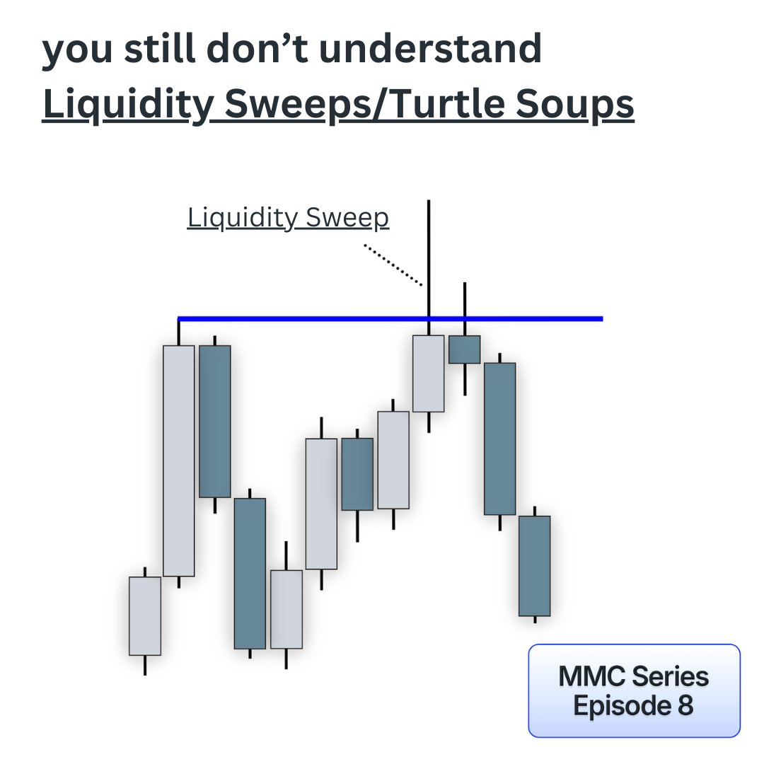 How to trade Turtle Soups (Liquidity Sweeps). A Thread 🧵 - Thread from ...