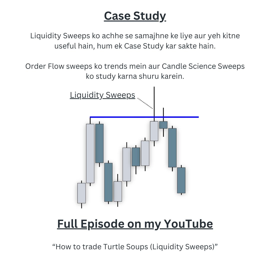 How to trade Turtle Soups (Liquidity Sweeps). A Thread 🧵 - Thread from Arjo India @arjoindia ...