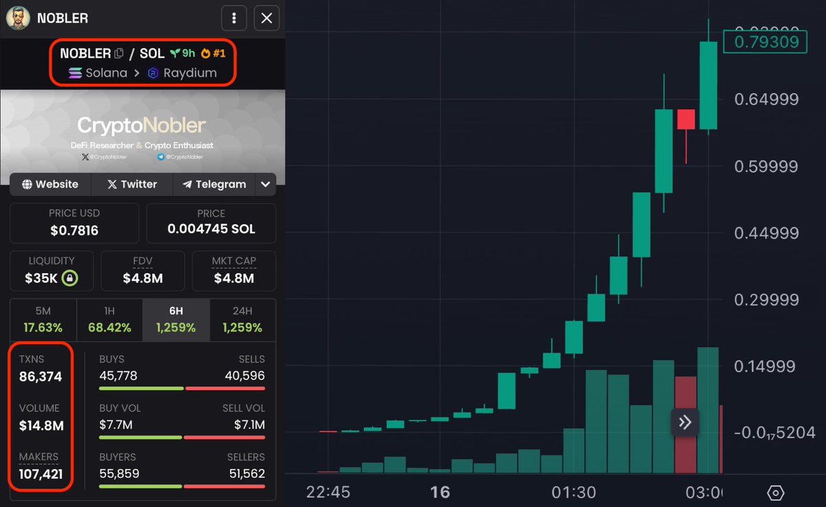 Thread by @CryptoNobler on Thread Reader App – Thread Reader App