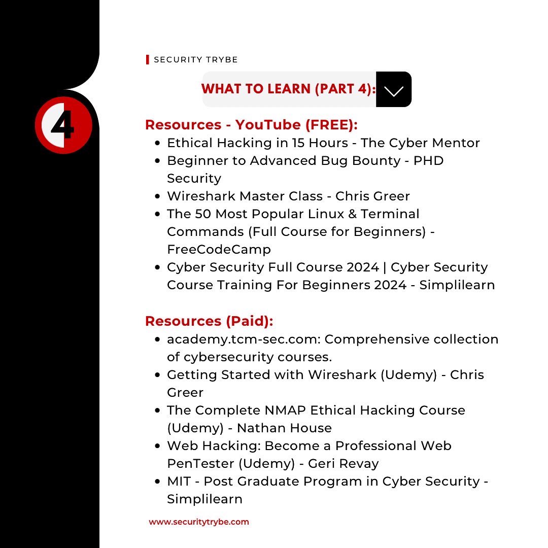 Cybersecurity Study Guide 👇 - المسلسل من Security Trybe @SecurityTrybe - رتبها