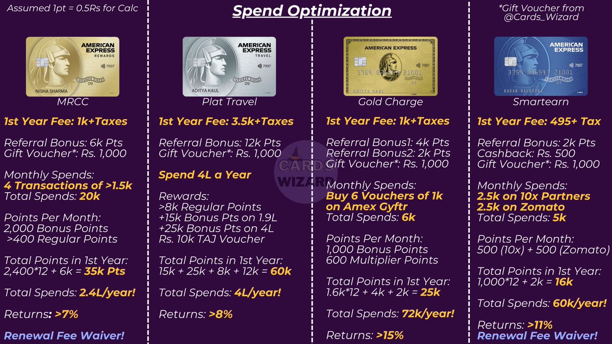 🧵 The Only Amex post you'll ever require. 💭 This post will answer 🤔 ...