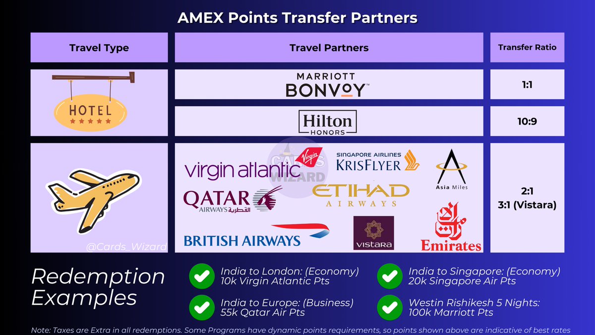 🧵 The Only Amex post you'll ever require. 💭 This post will answer 🤔 ...