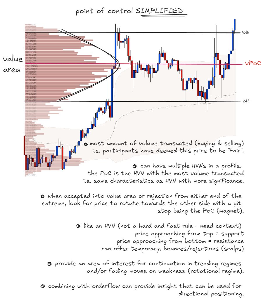 Point of Control SIMPLIFIED - Thread from Stoic @Stoiiic - Rattibha