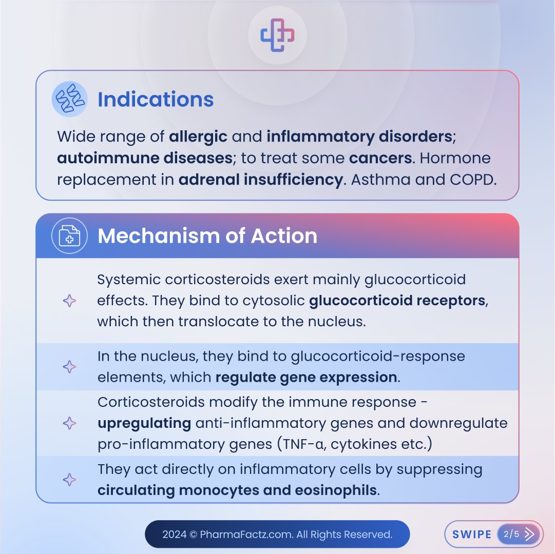 Rapid review of corticosteroids! - Thread from PharmaFactz @PharmaFactz ...