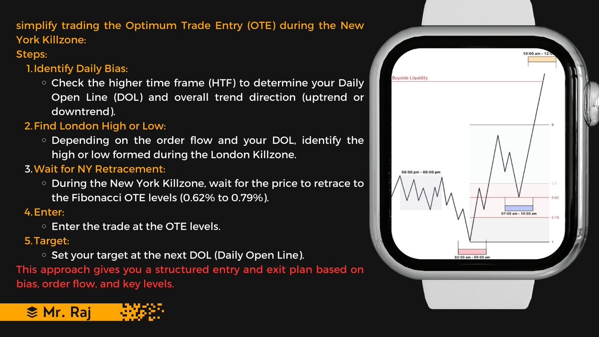 ICT OTE Model ⚜️ • Simple Trading Model - Let's Start Learning ...