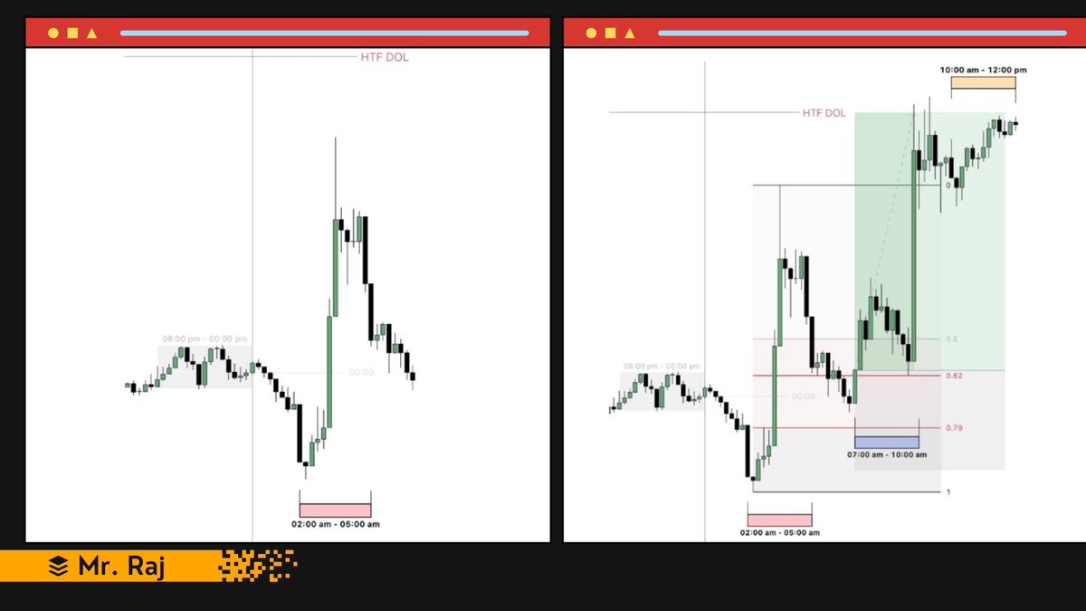 ICT OTE Model ⚜️ • Simple Trading Model - Let's Start Learning ...