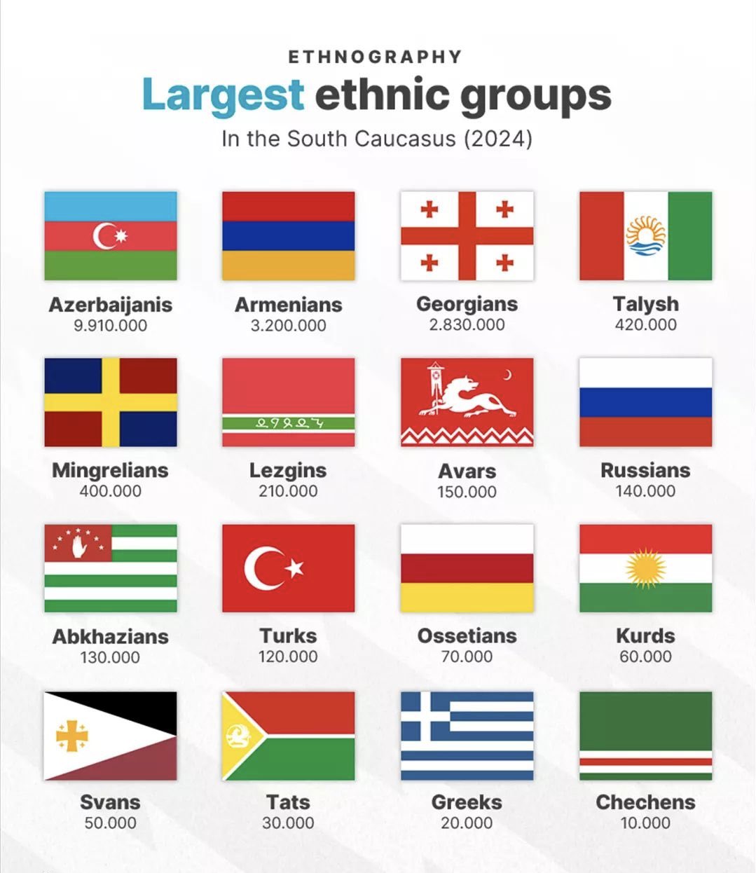 Caucasus Ethnic Groups