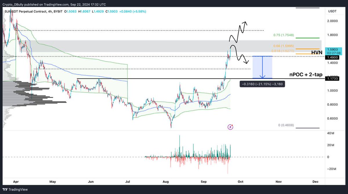 Highlights From Sunday's Telegram Only Charting Requests Covering ...