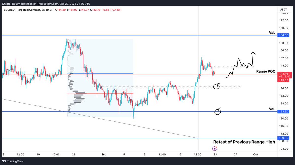 Highlights From Sunday's Telegram Only Charting Requests Covering ...