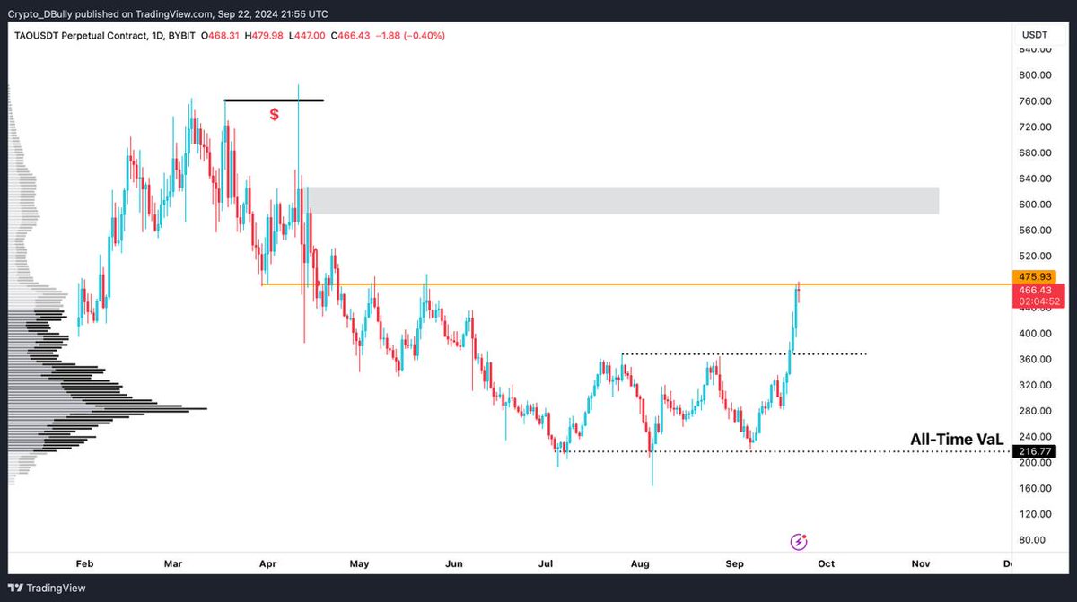 Highlights From Sunday's Telegram Only Charting Requests Covering Levels And Trading Ideas ...