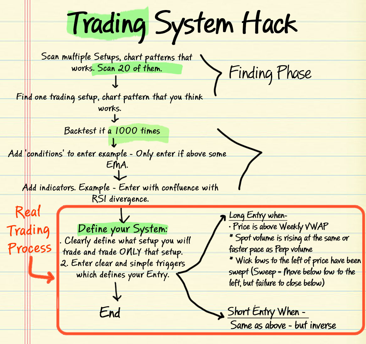 TRADING SYSTEM CHEATSHEET💯 A Complete Trading System has three stages ...