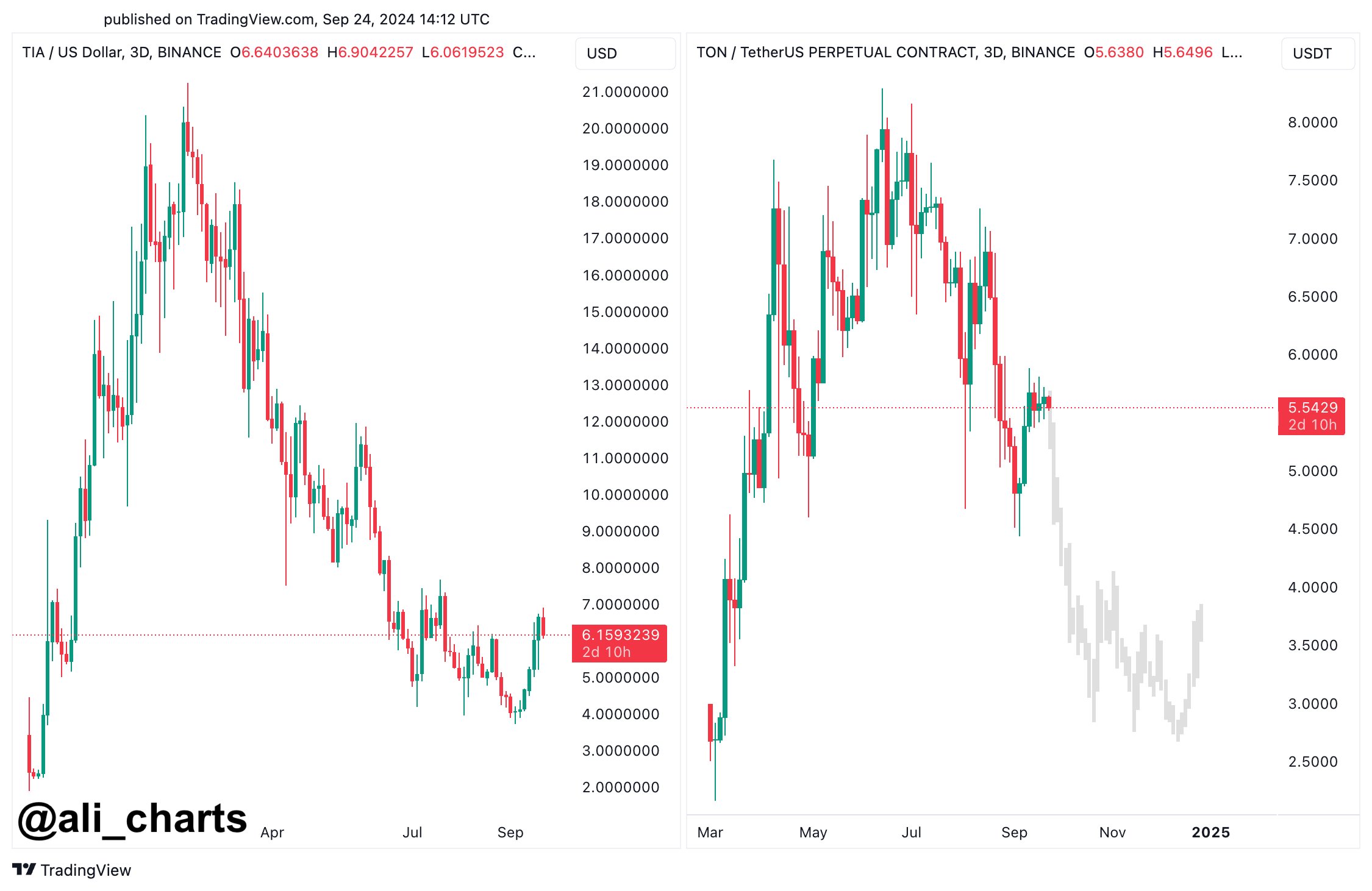 Crypto Analyst Says Large-Cap Ethereum Rival at Risk of Massive Sell ... Crypto Analyst Says Large-Cap Ethereum Rival at Risk of Massive Sell ...