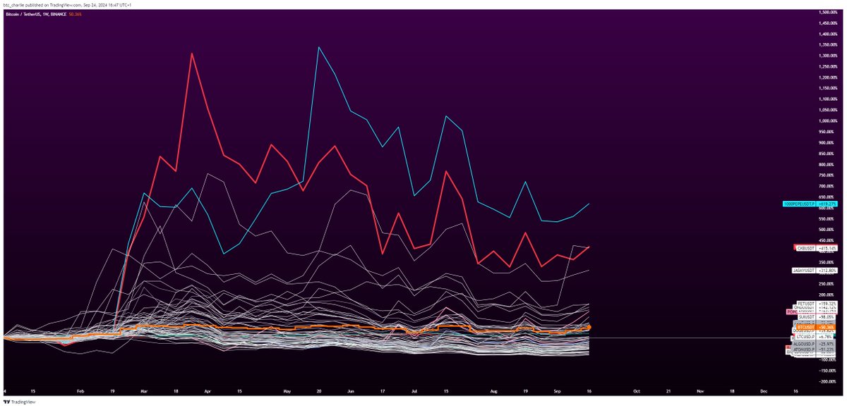 Low Timeframe Rotations I often get asked about spaghetti charts ...