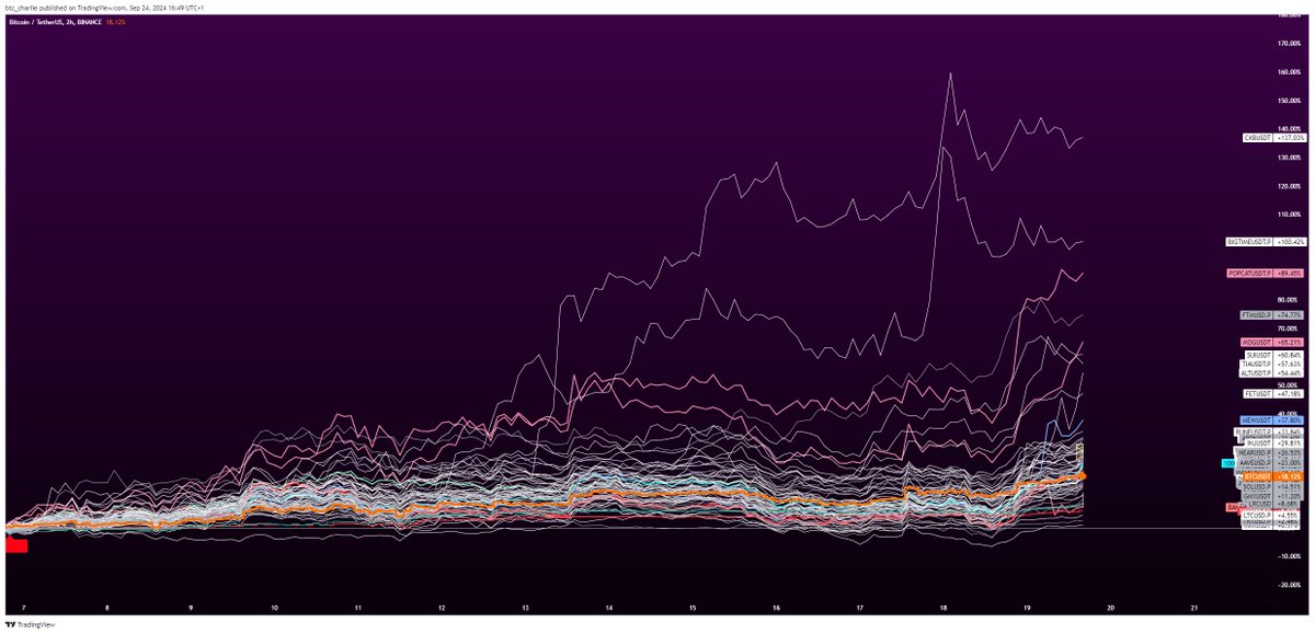 Low Timeframe Rotations I often get asked about spaghetti charts ...